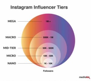 The Ultimate Guide to Social Media Influencer Marketing