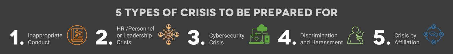 Crisis Communications – Resources | The Castle Group