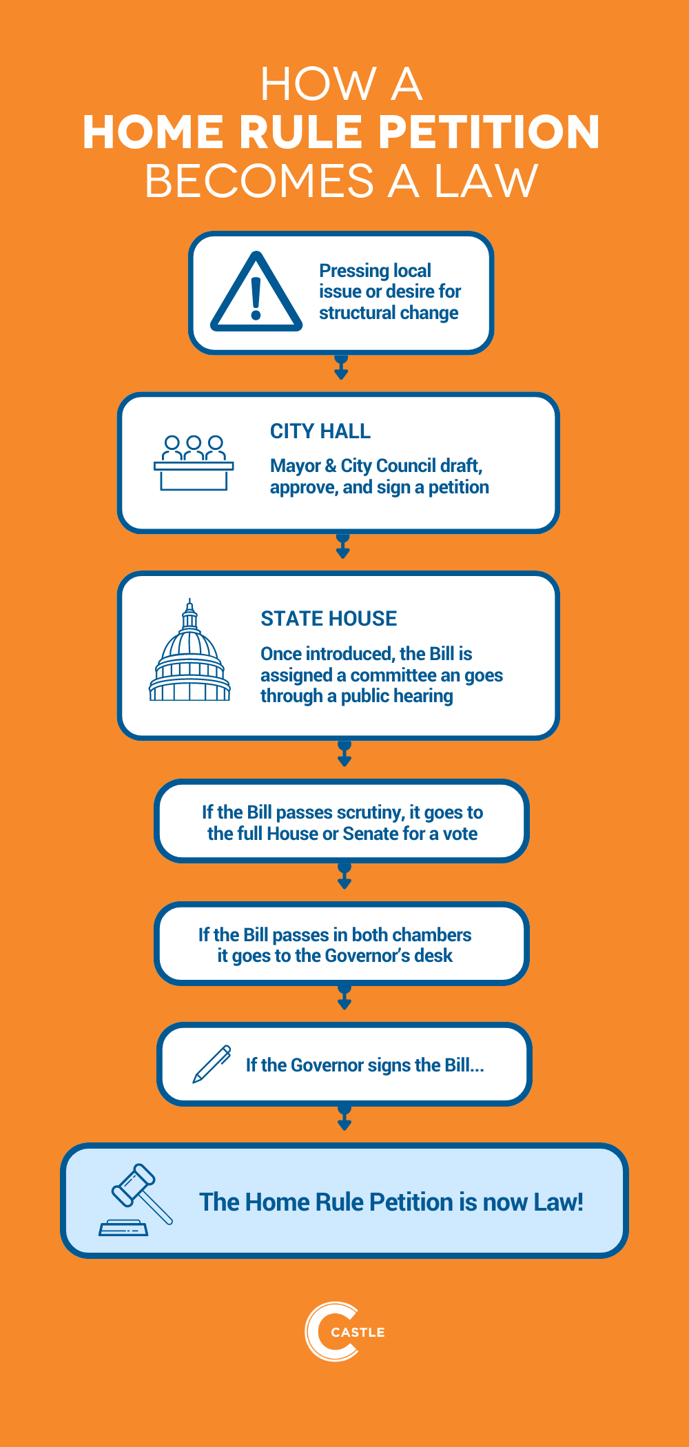 How Home Rule Petitions Impact Local Issues and Communities | Public ...